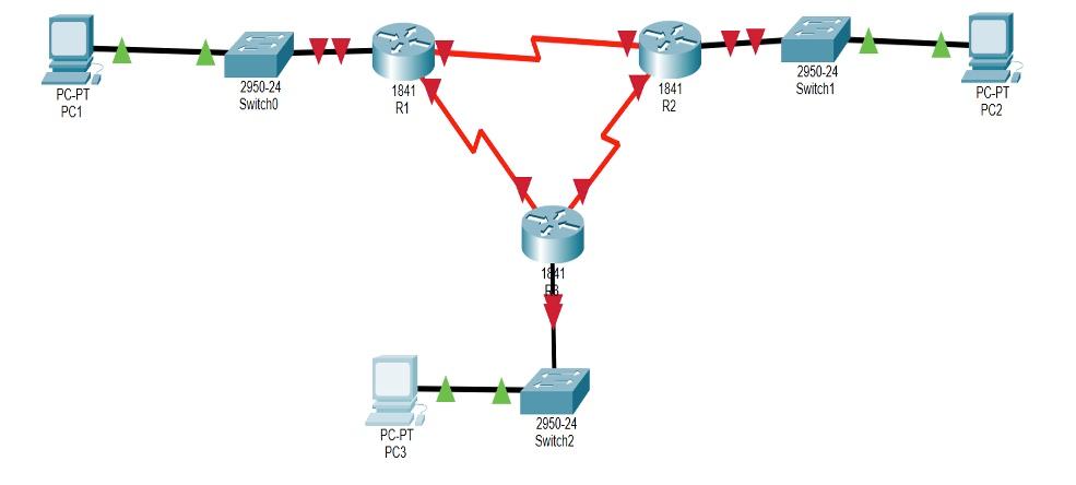 Solved Using Cisco Packet tracer software, you will try to | Chegg.com