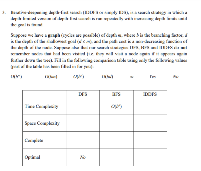 Solved 3. Iterative-deepening depth-first search (IDDFS or | Chegg.com Solved 3. Iterative-deepening depth-first search (IDDFS or | Chegg.com