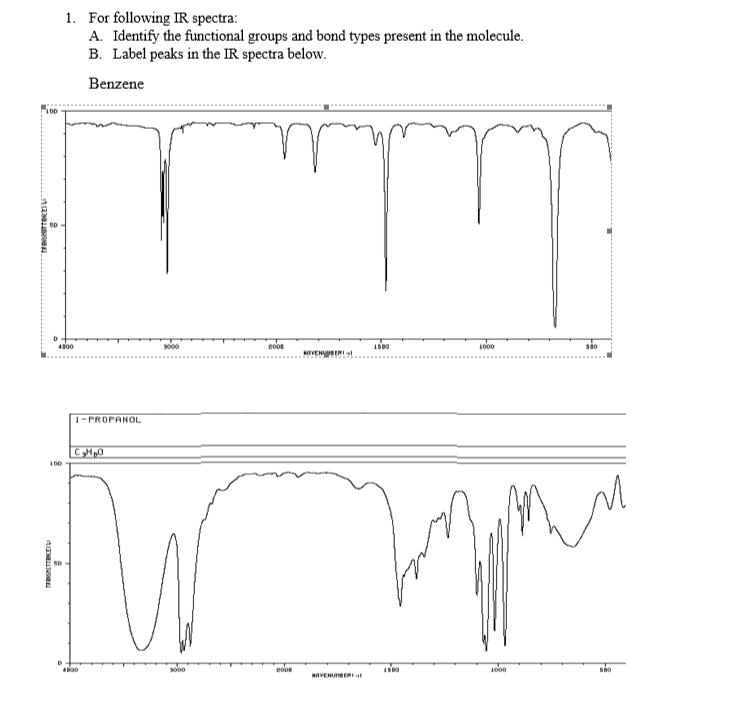 Solved Please help with the following IR spectra questions. | Chegg.com
