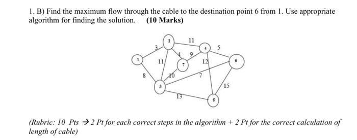 Solved Hello...Please give me solution for this Graph | Chegg.com