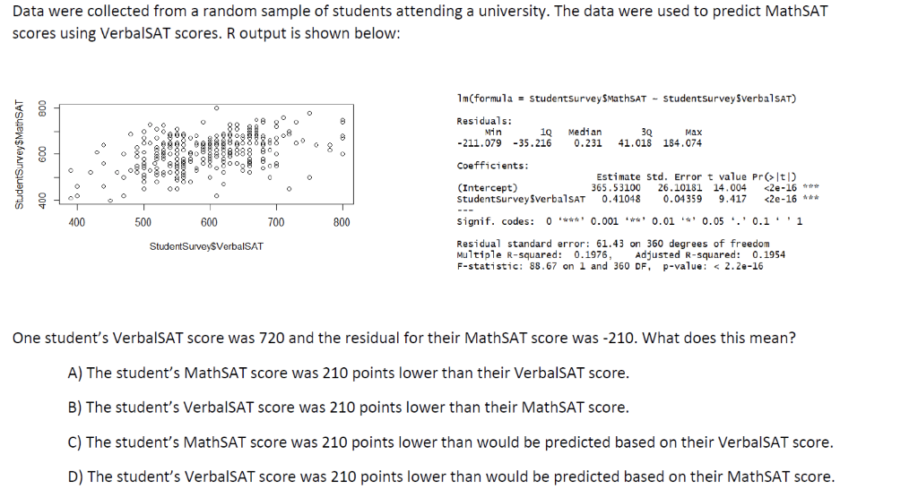 Solved Data were collected from a random sample of students | Chegg.com