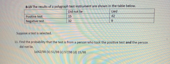 Solved 8-13 The results of a polygraph test instrument are | Chegg.com