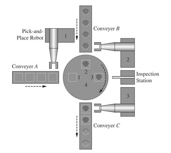 Develop a state-transition diagram for the operation | Chegg.com