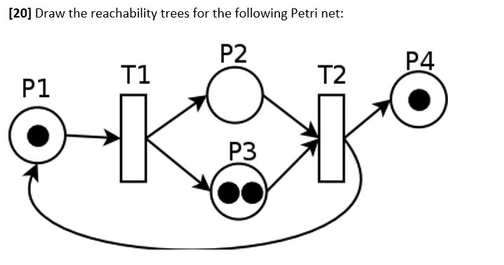 1. Starting block is the table 2. After the table | Chegg.com