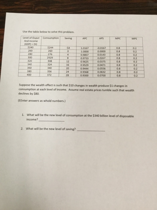 Solved Use the table below to solve this problem Level of | Chegg.com
