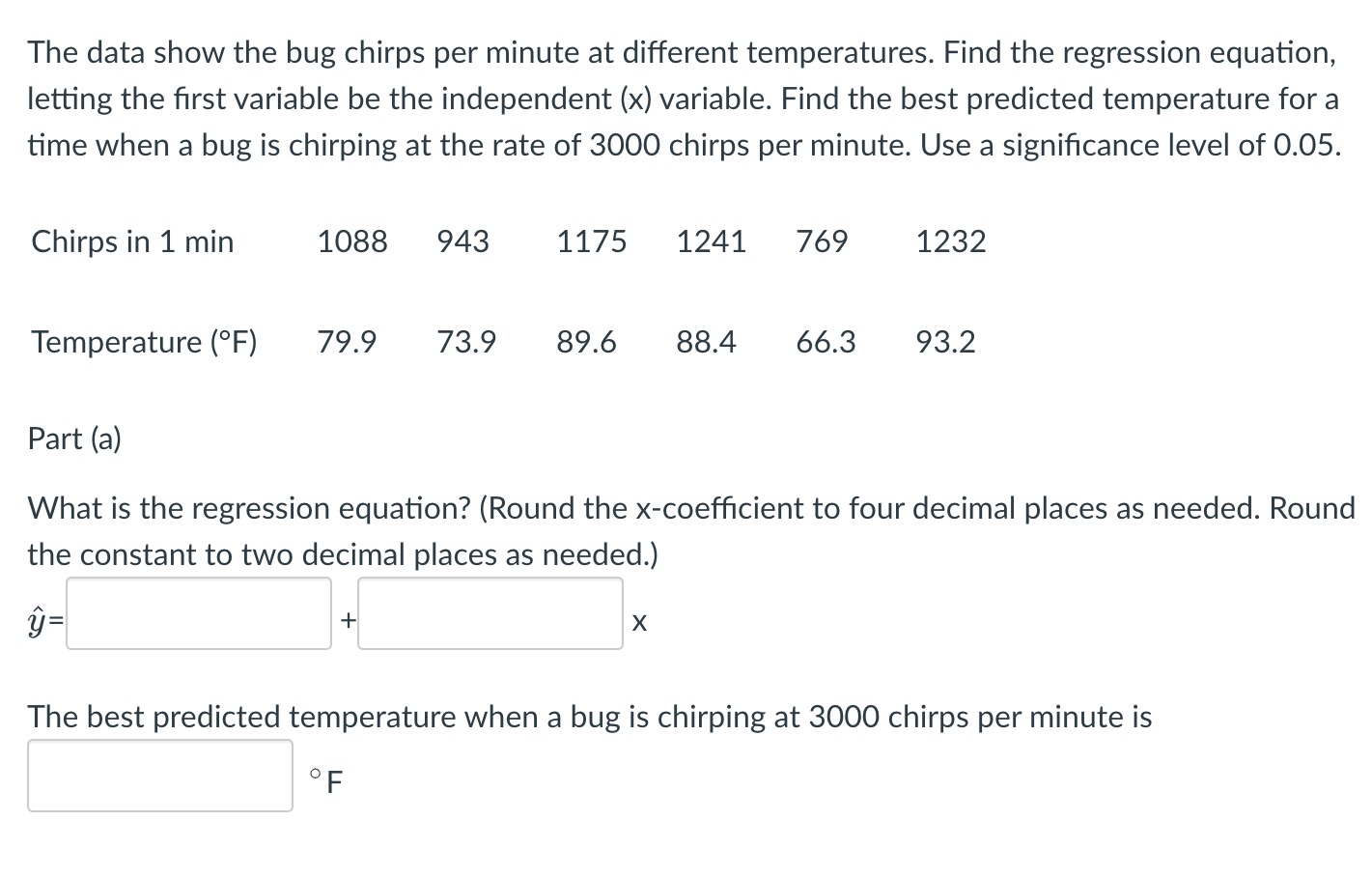 Solved The data show the bug chirps per minute at different | Chegg.com