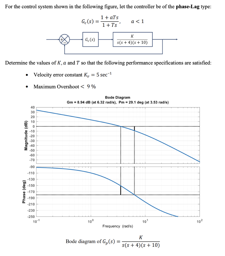 Solved For the control system shown in the following figure, | Chegg.com
