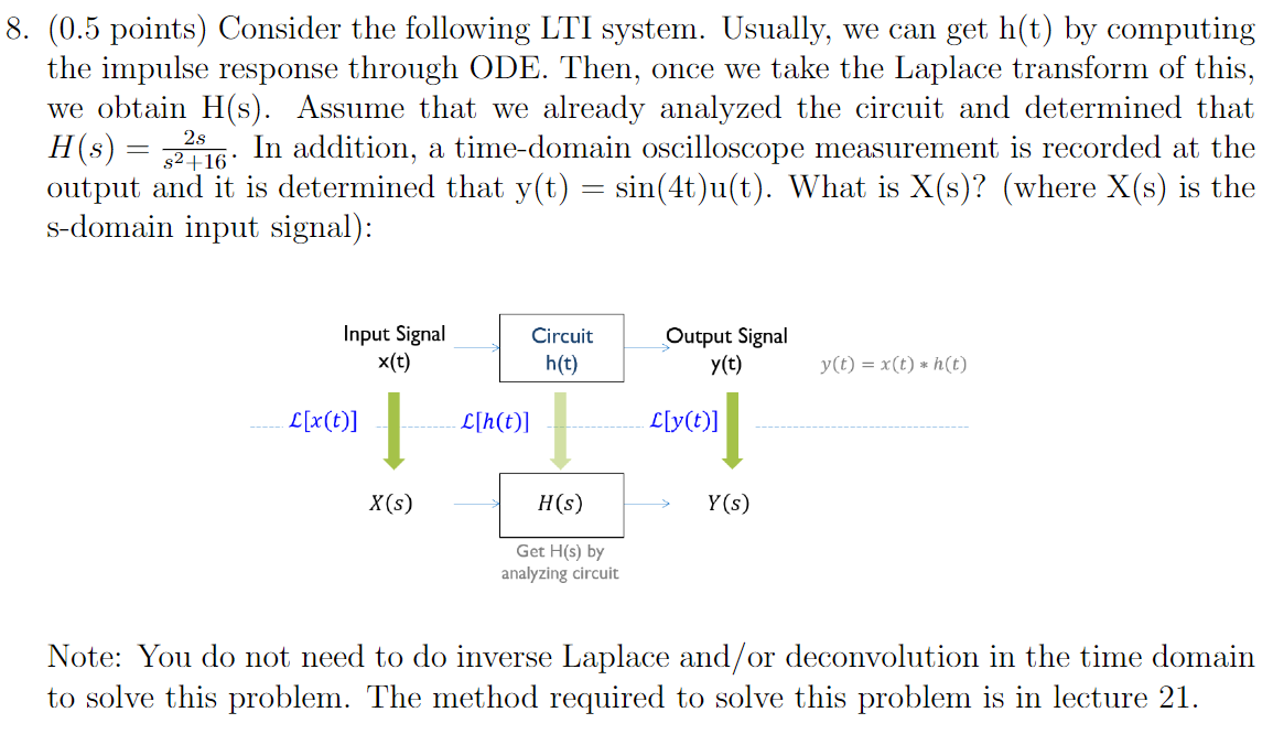 Solved (0.5 points) Consider the following LTI system. | Chegg.com
