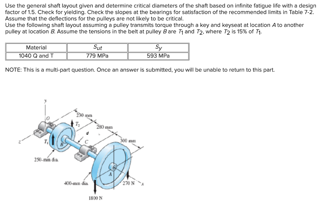 Solved Use the general shaft layout given and determine | Chegg.com