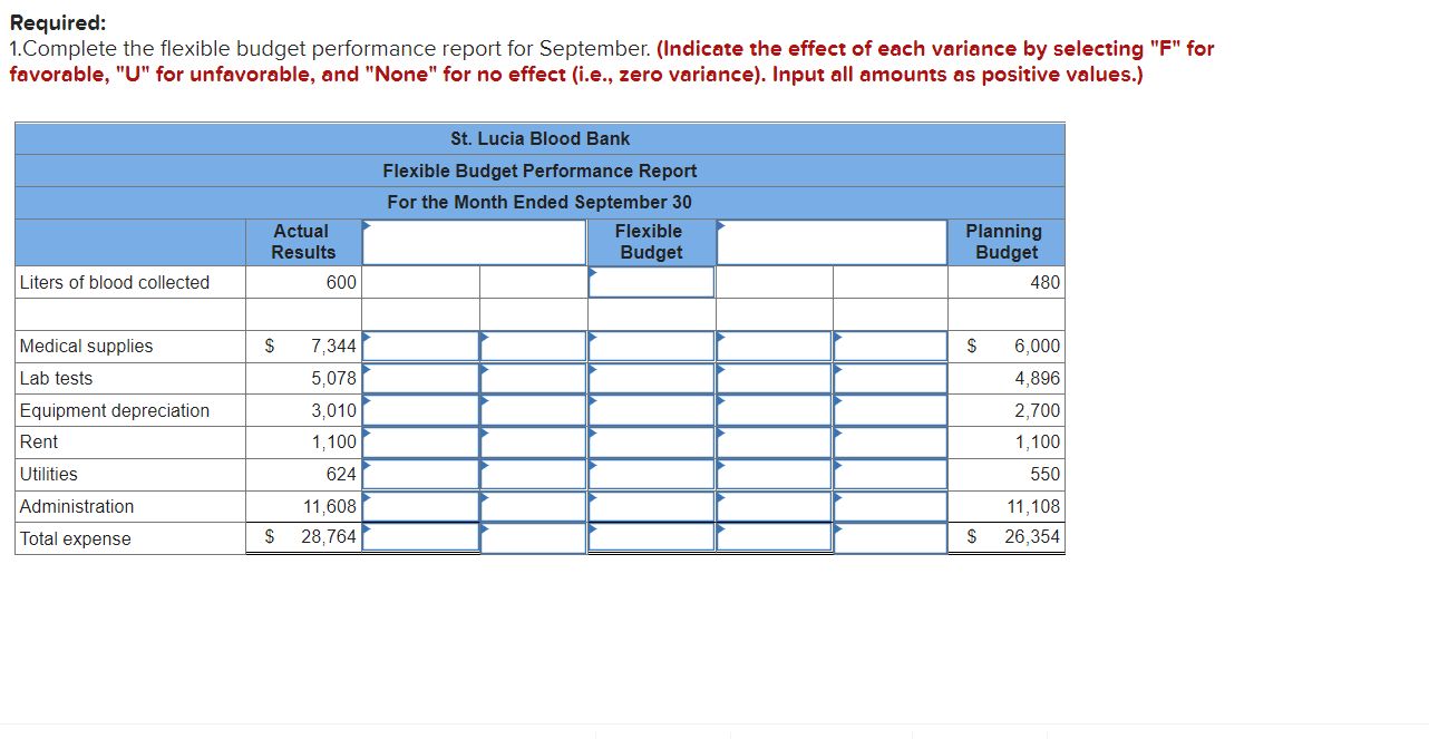 Solved Problem 9-21 (Algo) Performance Report for a | Chegg.com