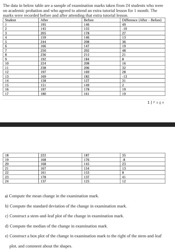 Solved The data in below table are a sample of examination | Chegg.com