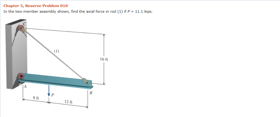 Solved Chapter 5, Reserve Problem 010 In the two-member | Chegg.com