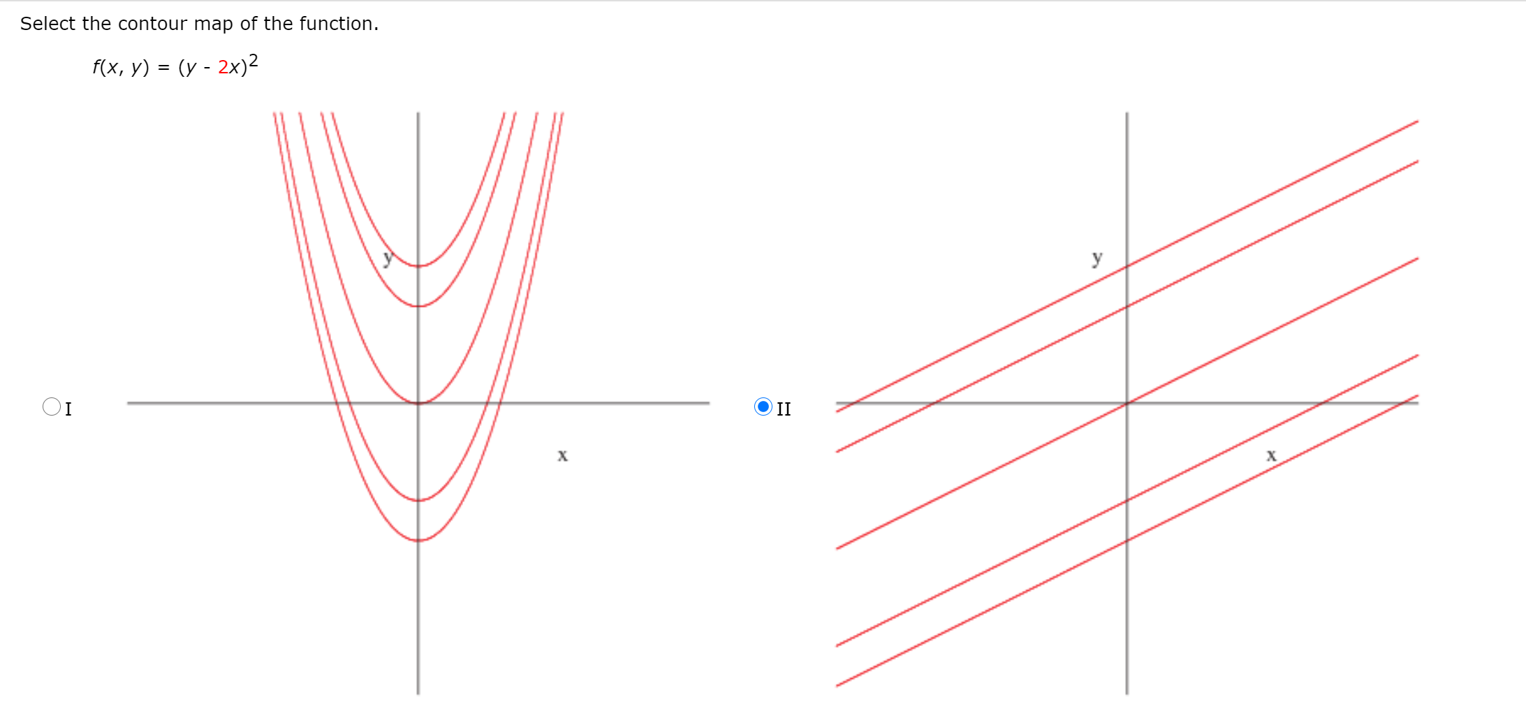 Solved Select the contour map of the function. f(x, y) = (y | Chegg.com