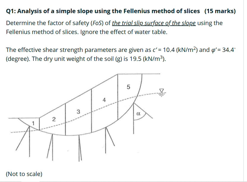 Solved Q1: Analysis of a simple slope using the Fellenius | Chegg.com