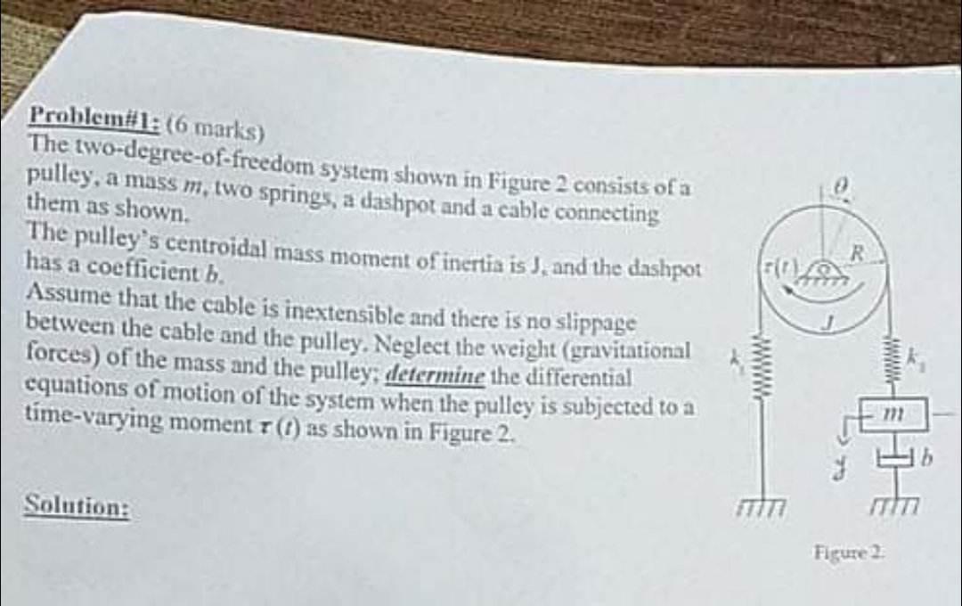 Solved Problemit1: (6 marks) The two-degree-of-freedom | Chegg.com