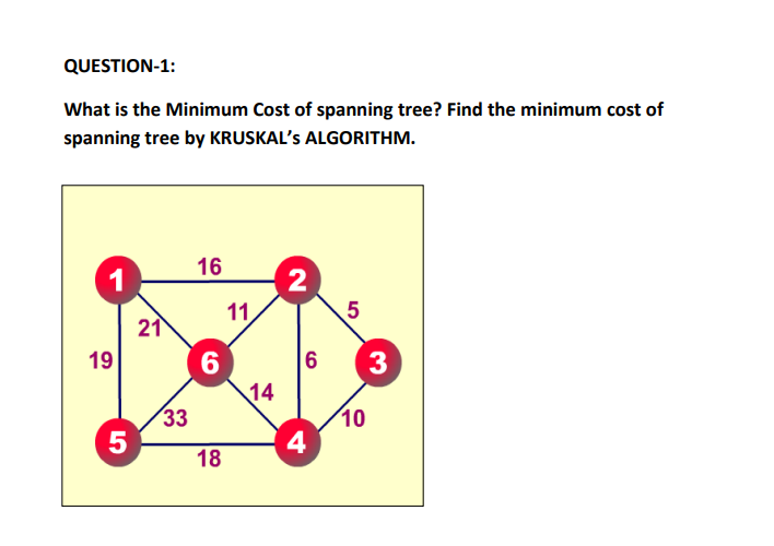 Solved What is the Minimum Cost of spanning tree? Find the | Chegg.com