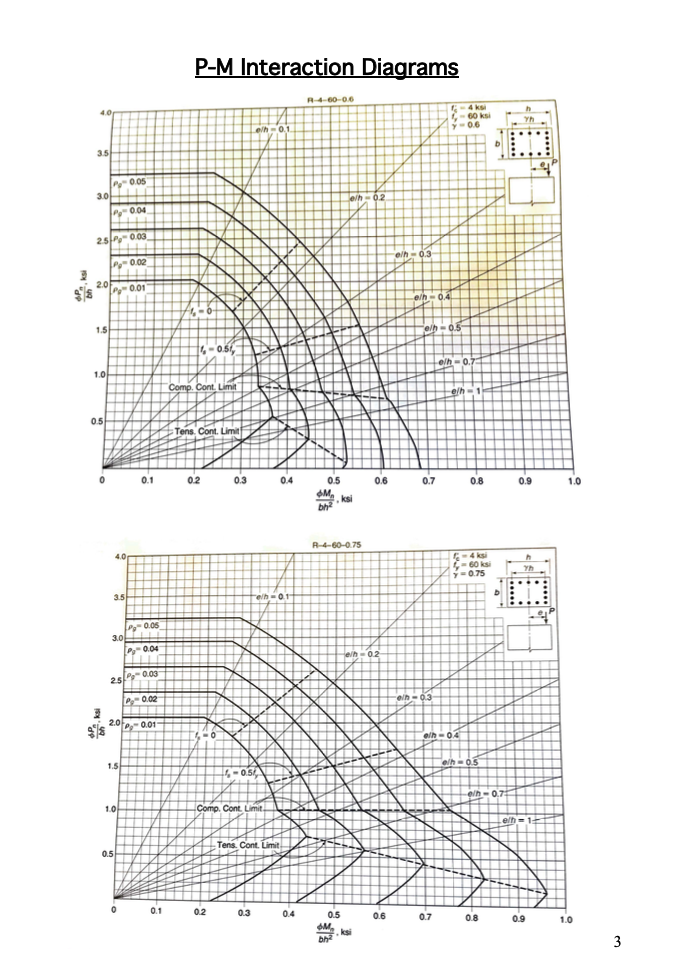 2- There are partitions installed under beam ABC | Chegg.com