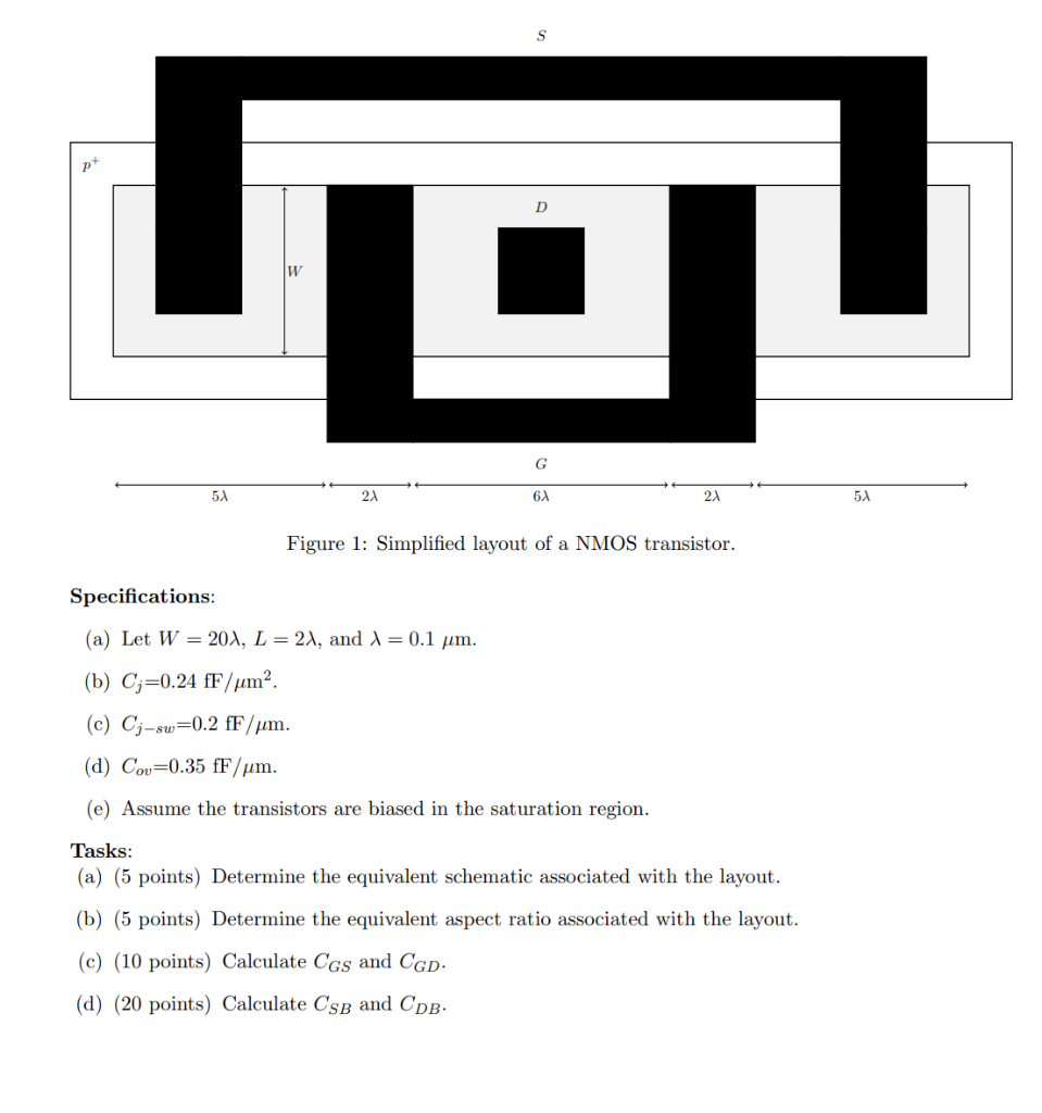 Figure 1: Simplified layout of a NMOS transistor. | Chegg.com