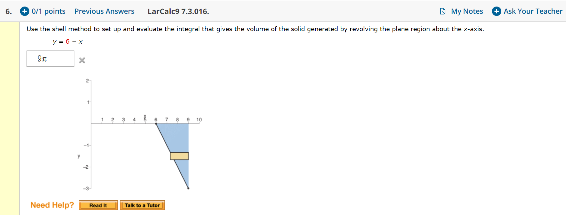 Solved Use the shell method to set up and evaluate the | Chegg.com
