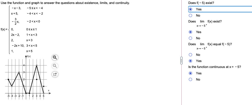 Solved Use the function and graph to answer the questions | Chegg.com