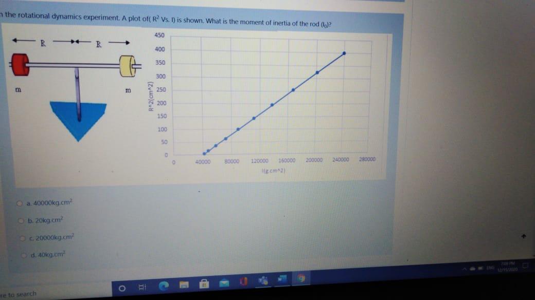 Solved the rotational dynamics experiment. A plot of R? Vs. | Chegg.com