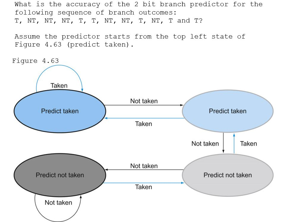 Solved What is the accuracy of the 2 bit branch predictor | Chegg.com