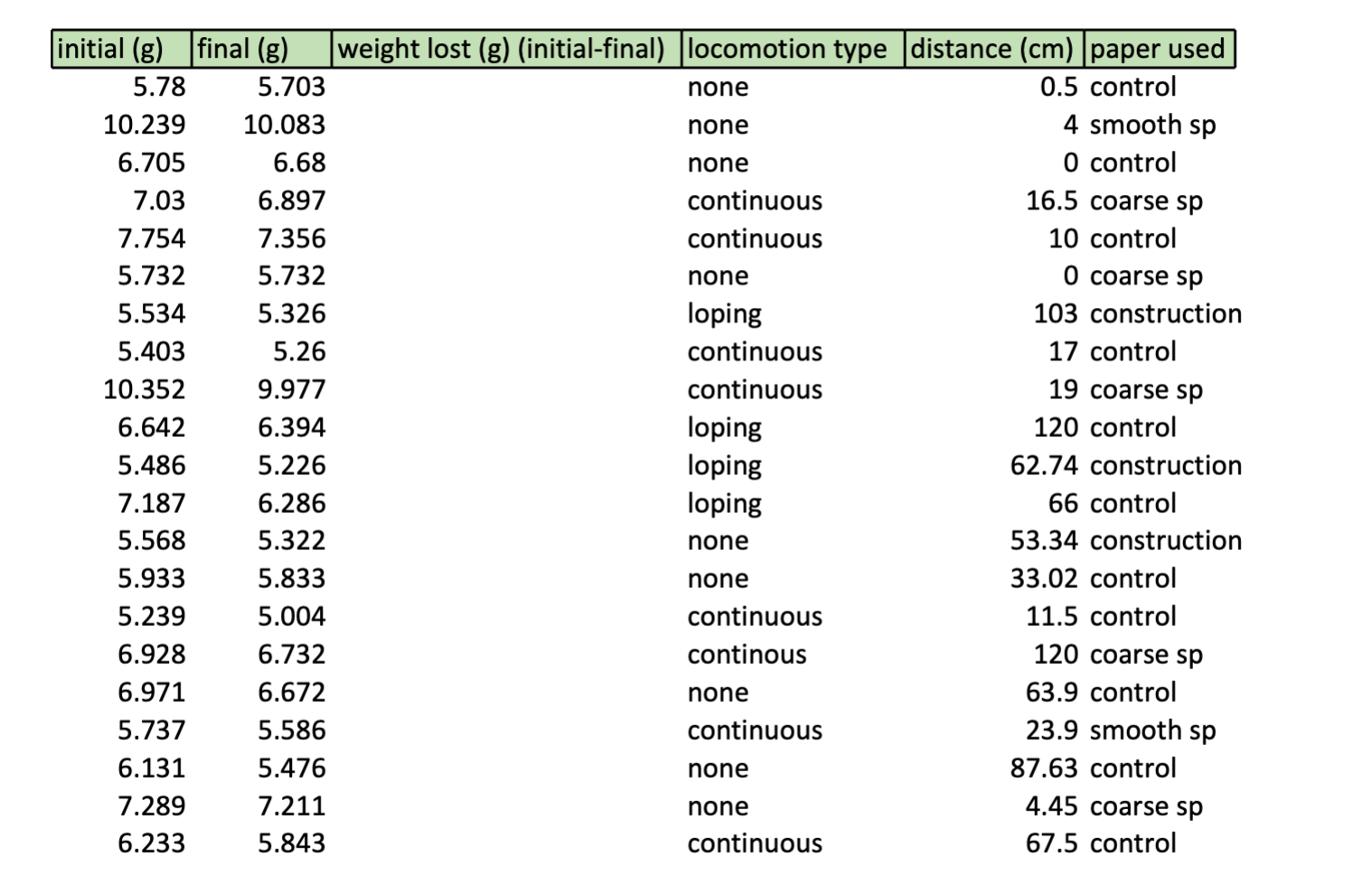 The top graph is an example. I need a graph like that | Chegg.com