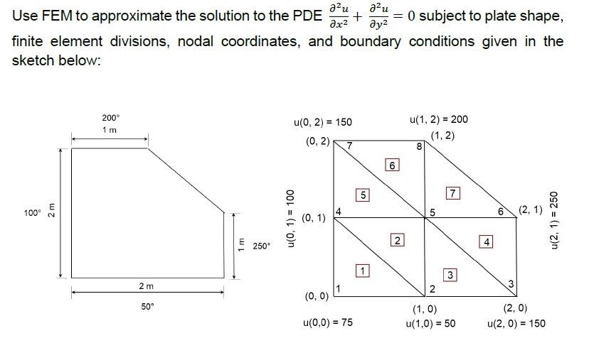 Solved Use FEM to approximate the solution to the PDE | Chegg.com