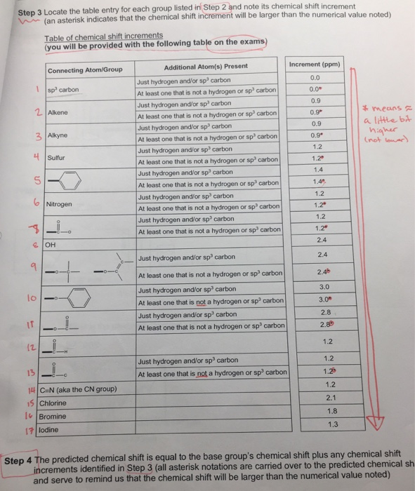 Solved Question 6 1 pts Using the approach/notation/data | Chegg.com