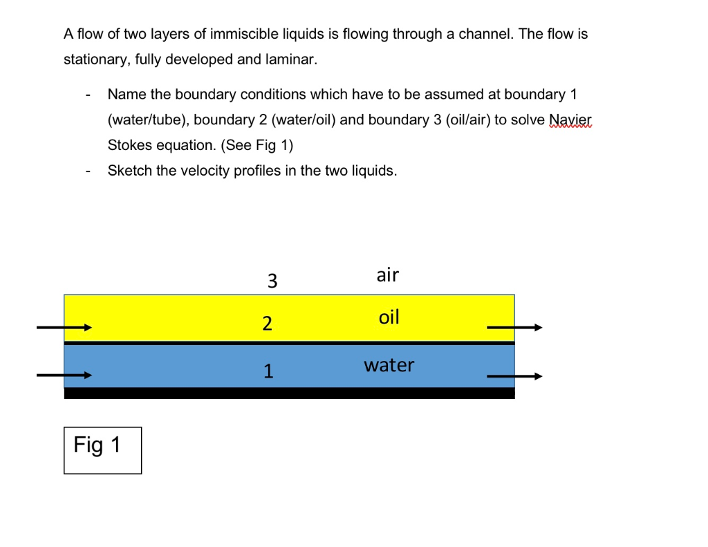 Solved A flow of two layers of immiscible liquids is flowing | Chegg.com