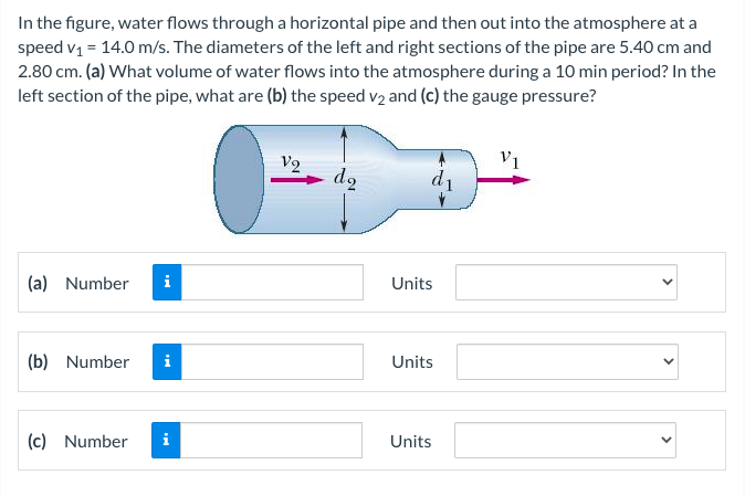 Solved In the figure, water flows through a horizontal pipe | Chegg.com