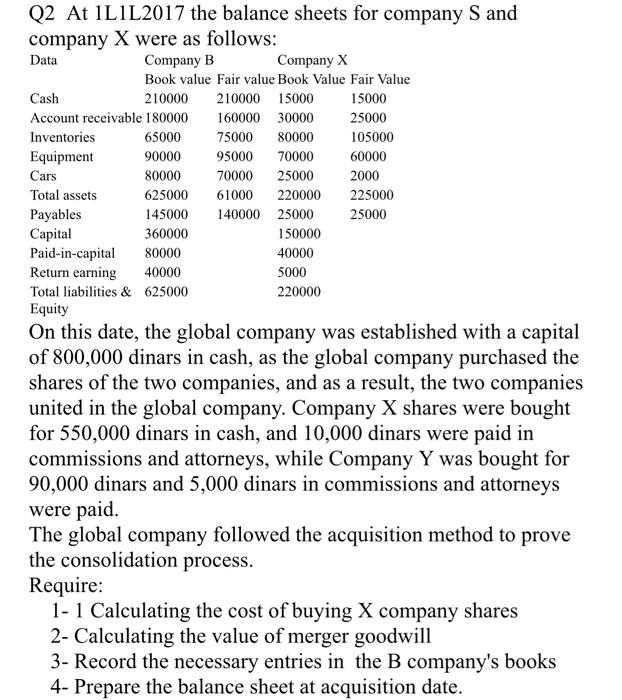 Solved Q2 ﻿At 1L1L2017 ﻿the balance sheets for company S | Chegg.com