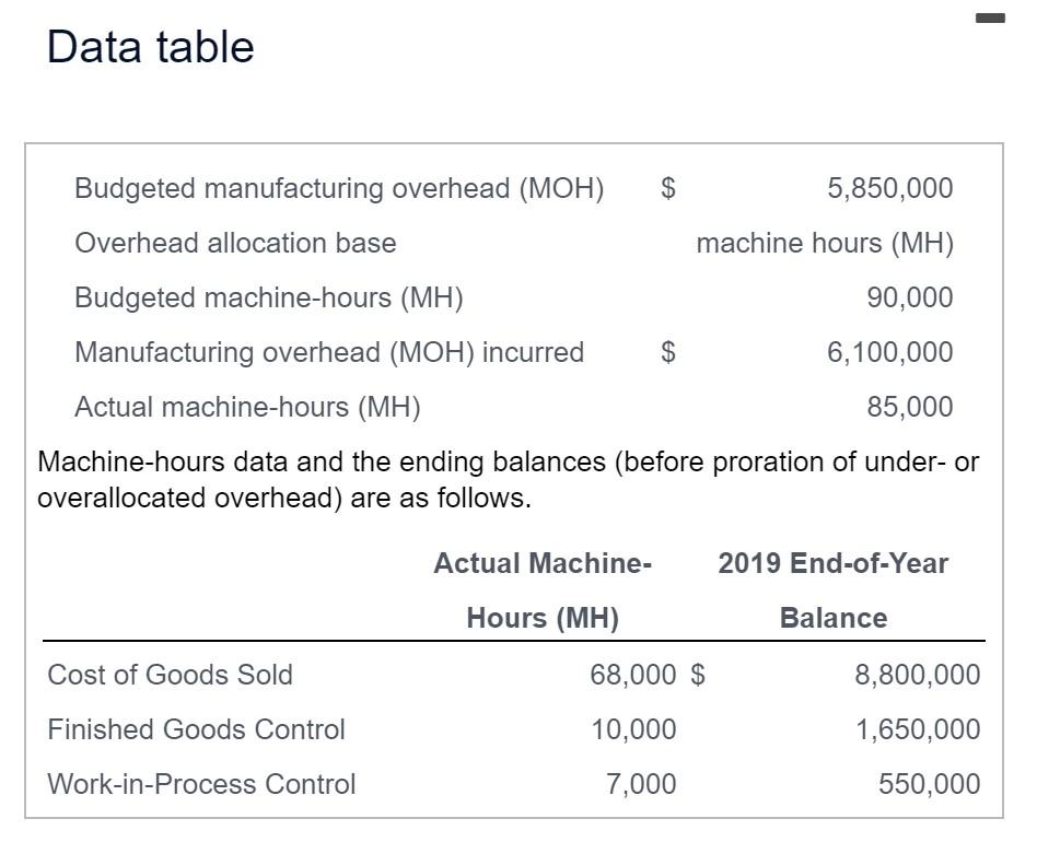 Solved Heat Radiator Company uses a normal costing system | Chegg.com