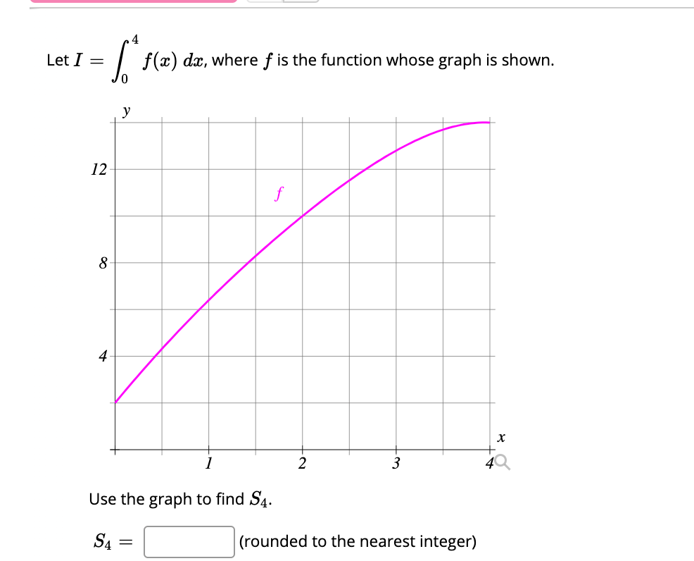 Solved Let I = $* f(x) dx, where f is the function whose | Chegg.com