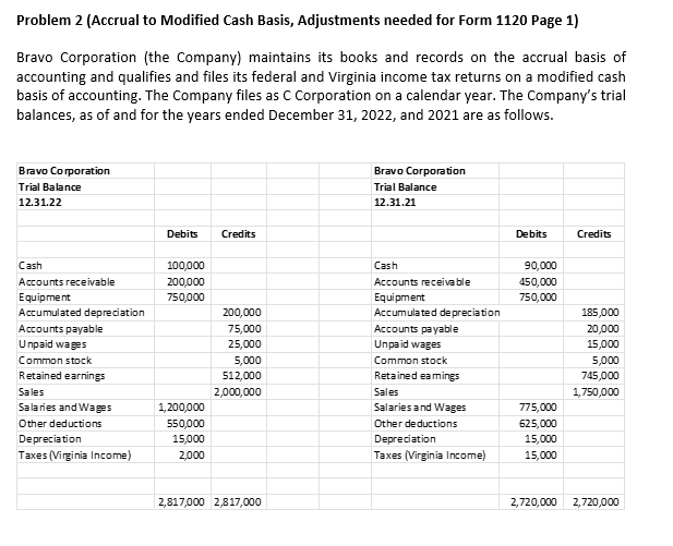 Problem 2 (Accrual to Modified Cash Basis, | Chegg.com