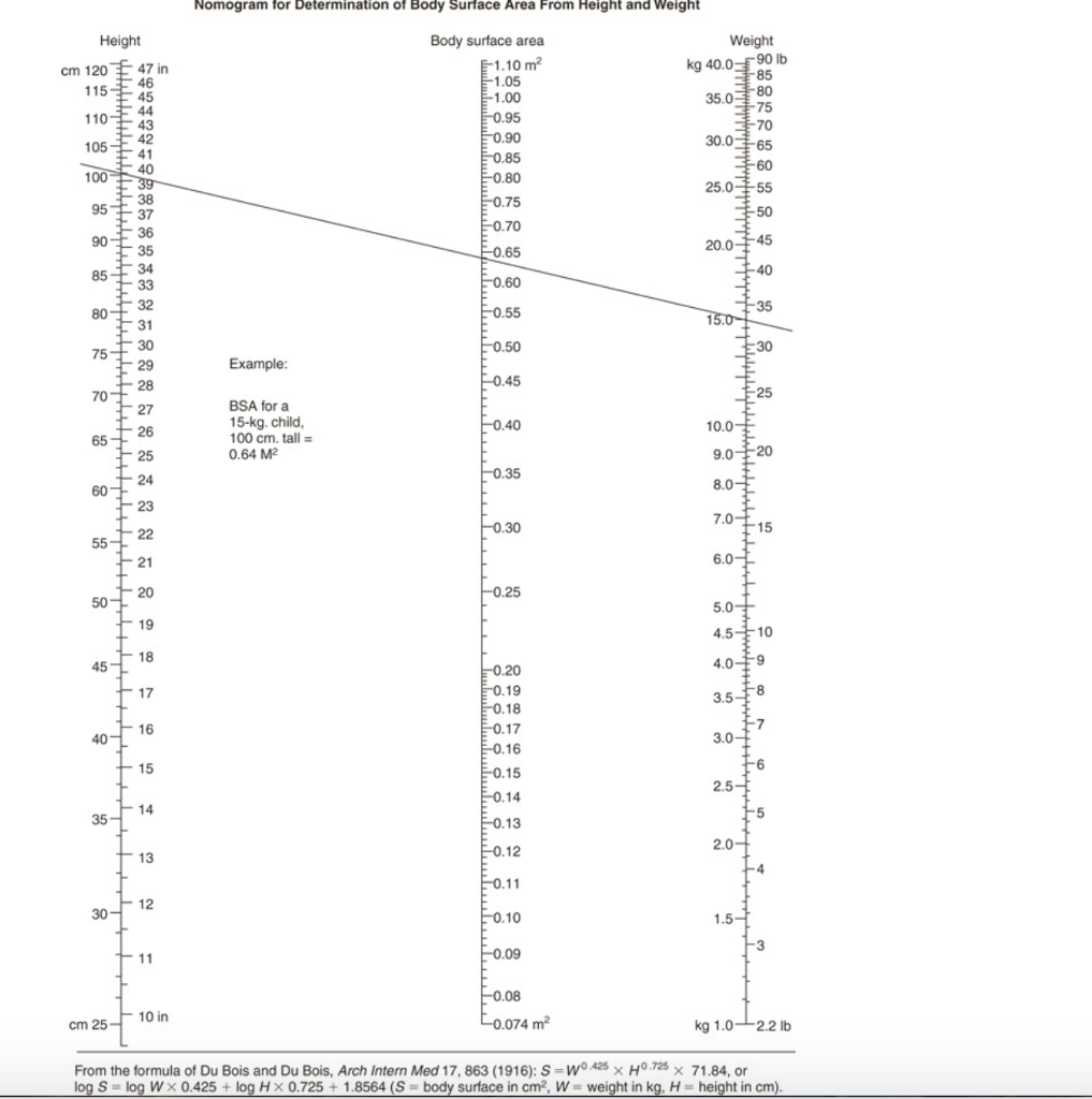 Solved Nomogram for Determination of Body Surface Area From | Chegg.com