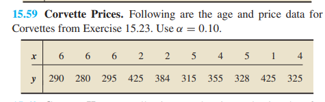 Solved Presuming that the assumptions for regression | Chegg.com