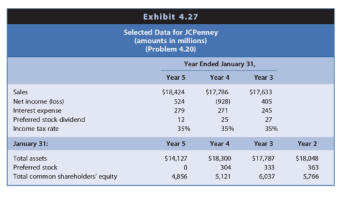 Solved Calculating and Interpreting the Return on Common | Chegg.com