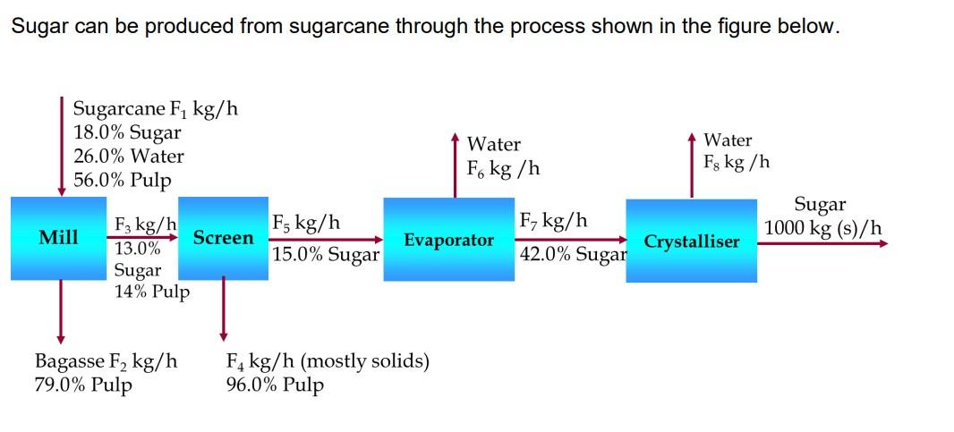 Solved (a) Determine the mass flowrates and mass | Chegg.com