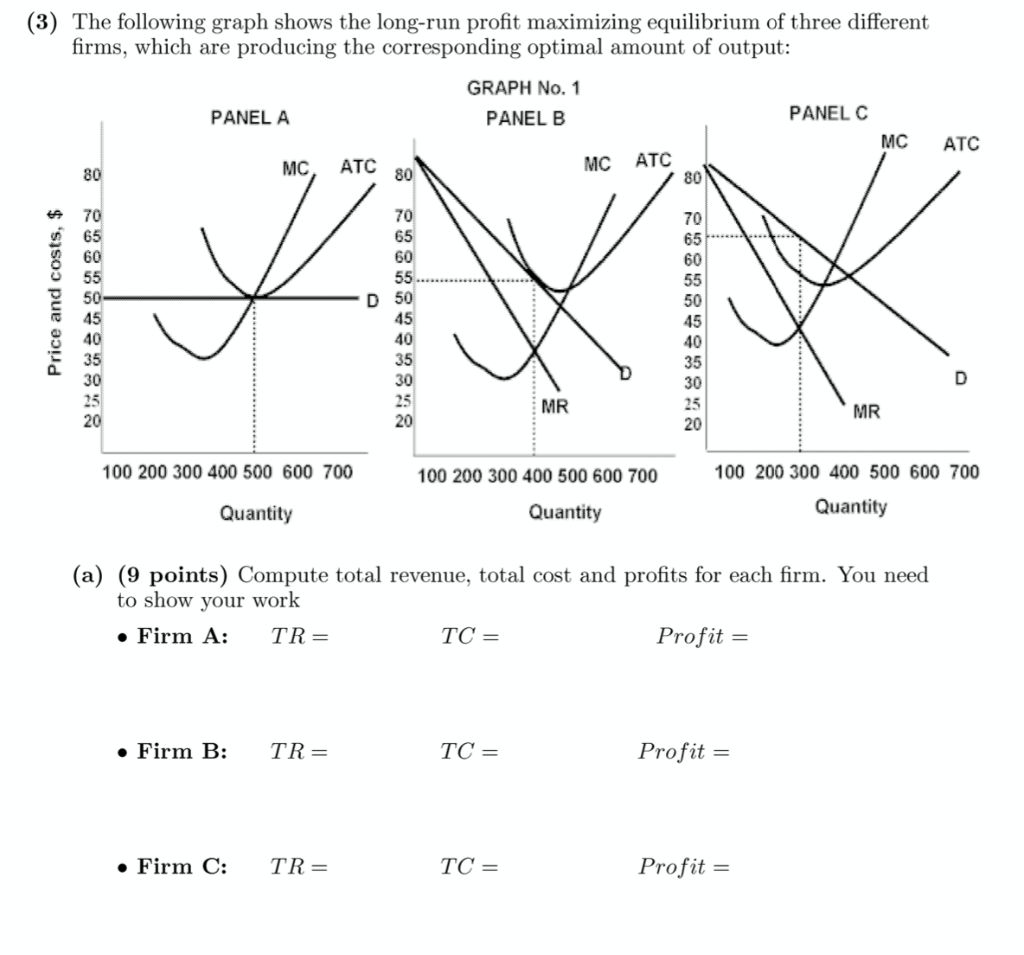 Solved (3) The following graph shows the long-run profit | Chegg.com