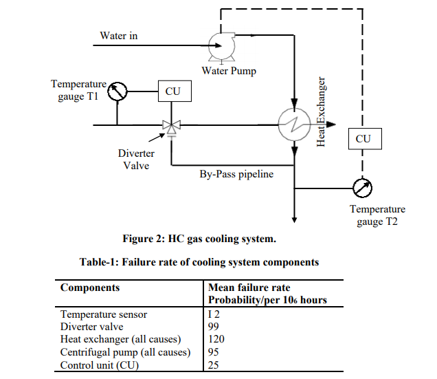 The P&ID (Process & Instrumentation Diagram) for | Chegg.com