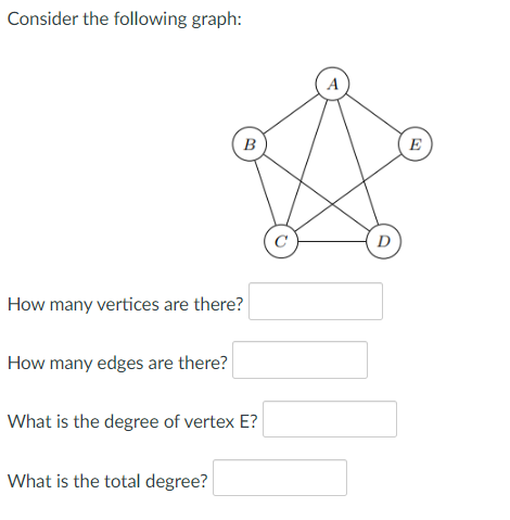 Solved Consider the following graph: How many vertices are | Chegg.com