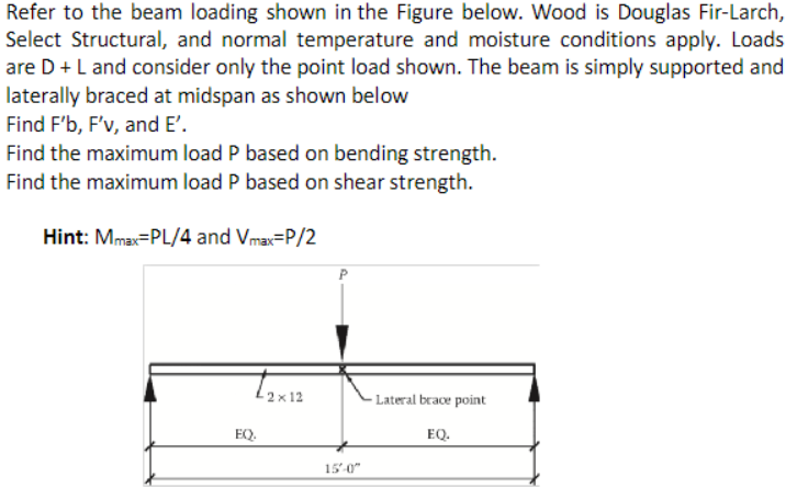 Solved Refer to the beam loading shown in the Figure below. | Chegg.com