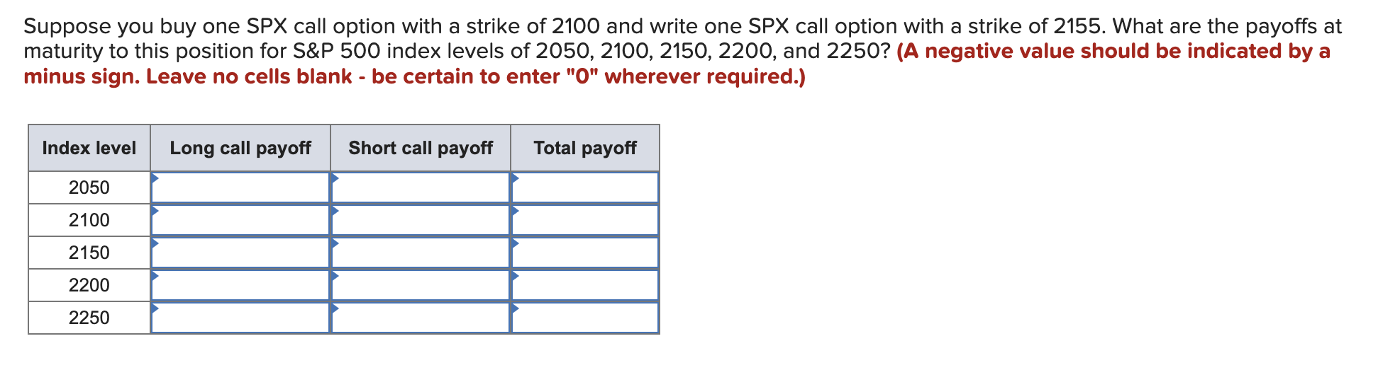 Solved Suppose You Buy One Spx Call Option With A Strike Of