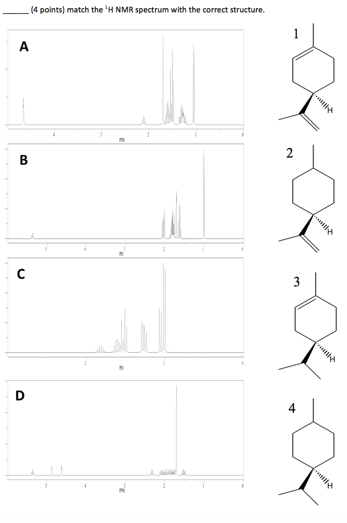 Solved (4 points) match the NMR spectrum with the correct | Chegg.com