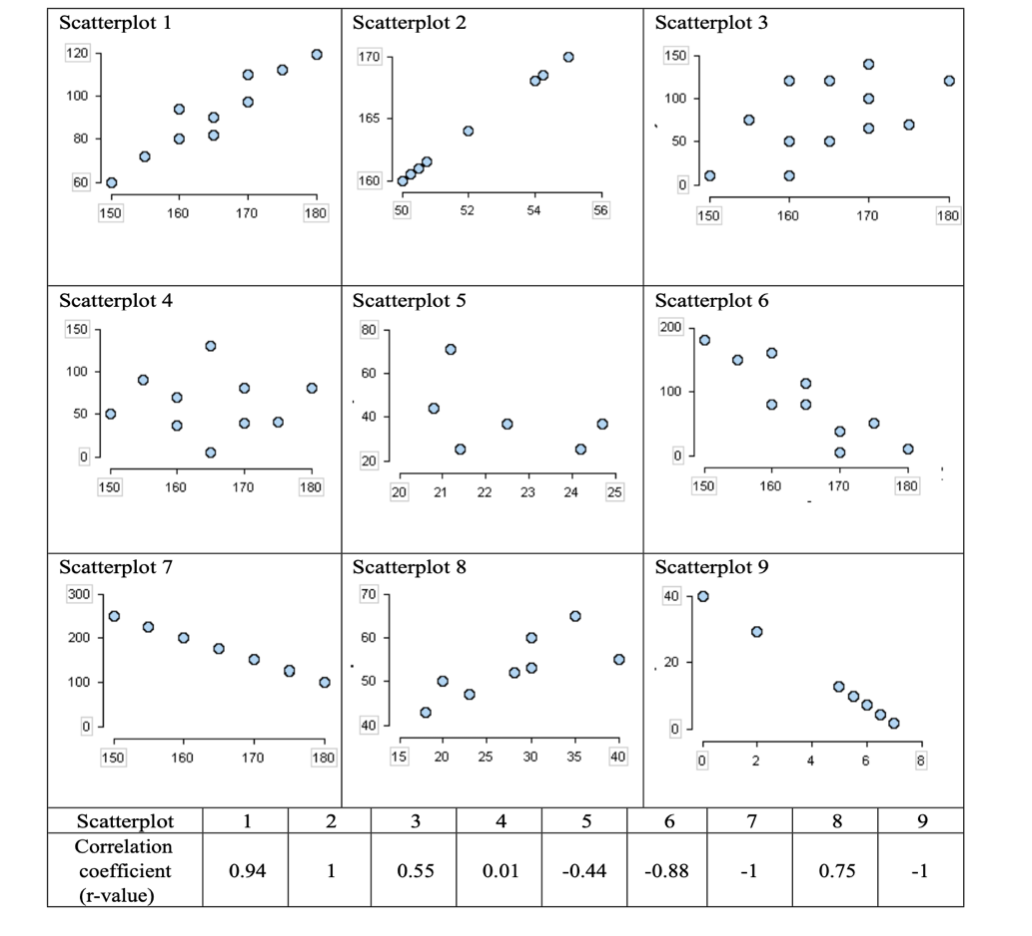 Solved 1.Our goal in this activity is to look for patterns | Chegg.com