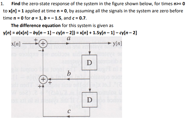 Solved Find the zero-state response of the system in the | Chegg.com