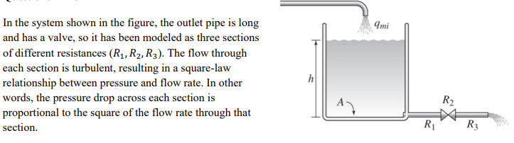 Solved In the system shown in the figure, the outlet pipe is | Chegg.com