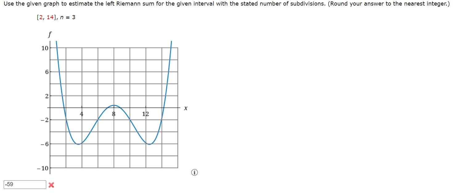 Solved Use the given graph to estimate the left Riemann sum | Chegg.com