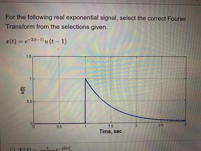 Solved For the following real exponential signal, select the | Chegg.com